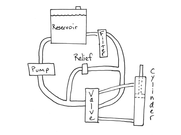 Hydraulic Hoses - TCH Discusses Different Types of Hoses